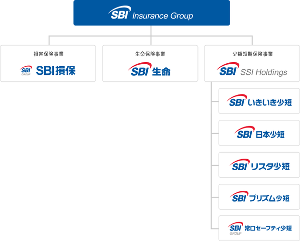 SBIインシュアランスグループ 採用情報